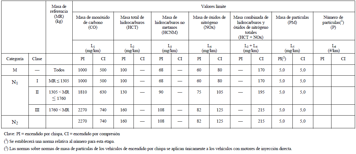 Norma Euro 6 Normativa Europea Para La Reducci n De Emisiones Norma Euro 6 Normativa Europea Para La Reducci n De Emisiones